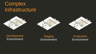 Infrastructure as code terraformujeme cloud | PPT