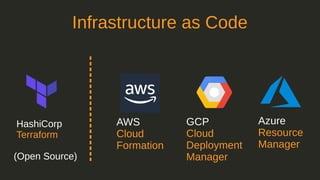 Infrastructure as code terraformujeme cloud | PPT