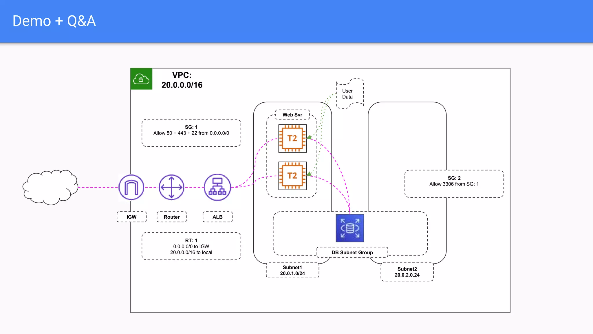 Infrastructure As Code Iac Terraform For Aws Ppt