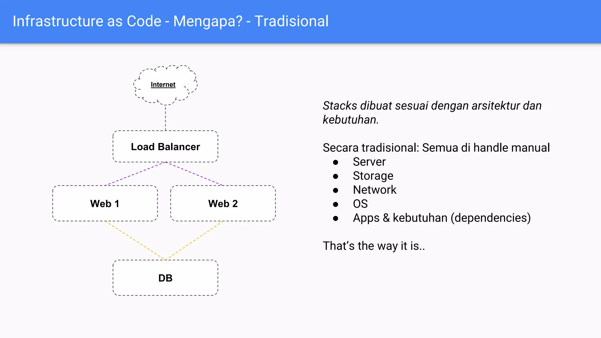 Infrastructure As Code Iac Terraform For Aws Ppt