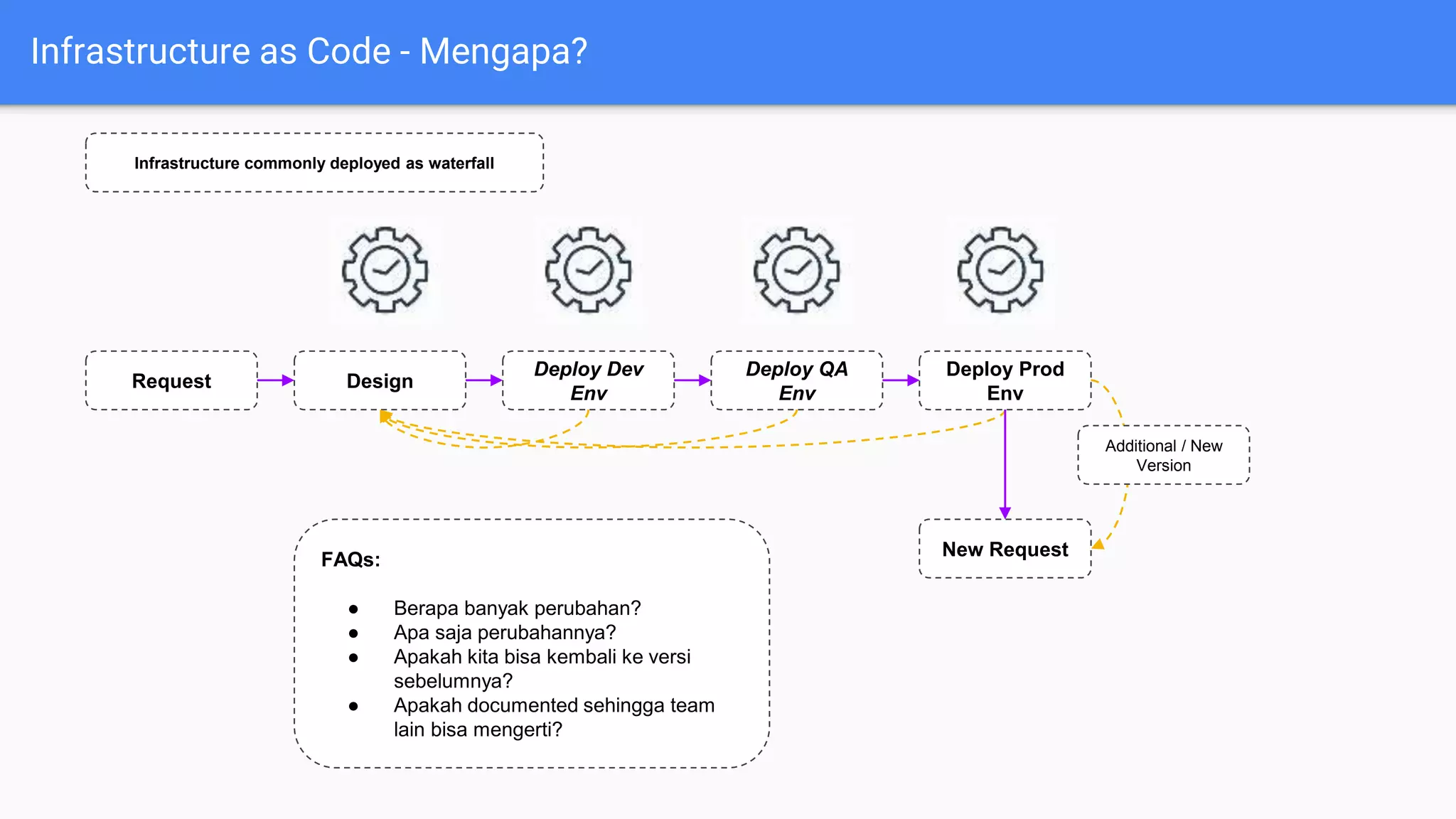 Infrastructure As Code Iac Terraform For Aws Ppt