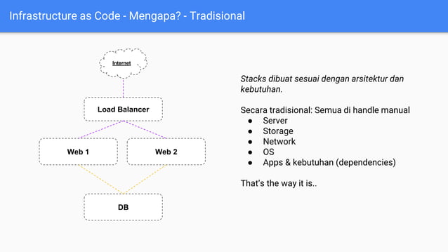 Infrastructure As Code Iac Terraform For Aws Ppt