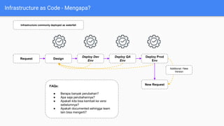Infrastructure as code (iac) - Terraform for AWS | PPTX