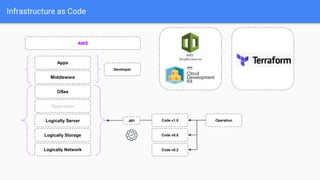 Infrastructure as code (iac) - Terraform for AWS | PPTX
