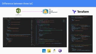 Infrastructure as code (iac) - Terraform for AWS | PPTX
