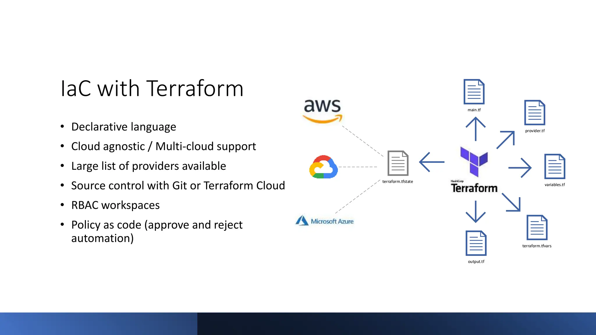 Infrastructure as Code Presentation v5.pptx