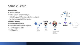Infrastructure as Code Presentation v5.pptx