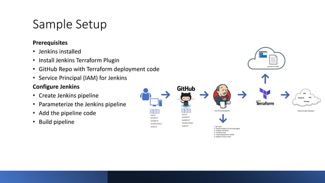Infrastructure as Code Presentation v5.pptx