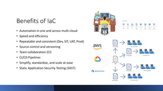 Infrastructure as Code Presentation v5.pptx