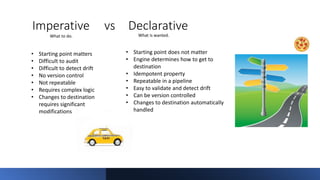 Infrastructure as Code Presentation v5.pptx