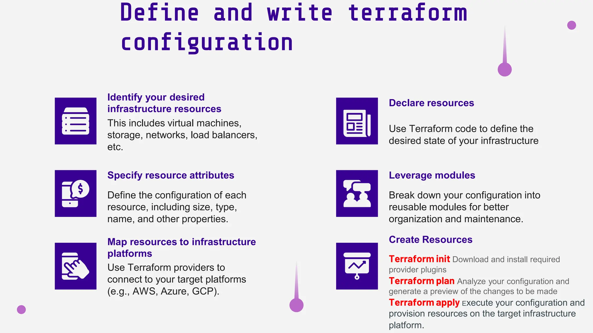 Infrastructure as Code with Terraform.pptx