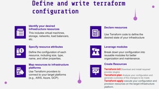 Infrastructure as Code with Terraform.pptx