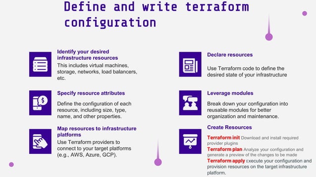 Infrastructure as Code with Terraform.pptx