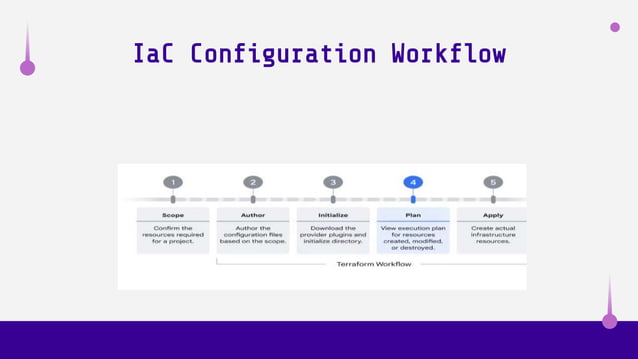 Infrastructure as Code with Terraform.pptx