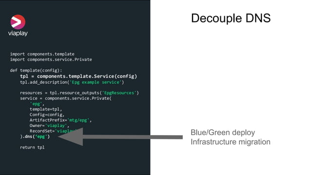 Infrastructure As Code With Troposphere On Aws In 5 Min Ppt