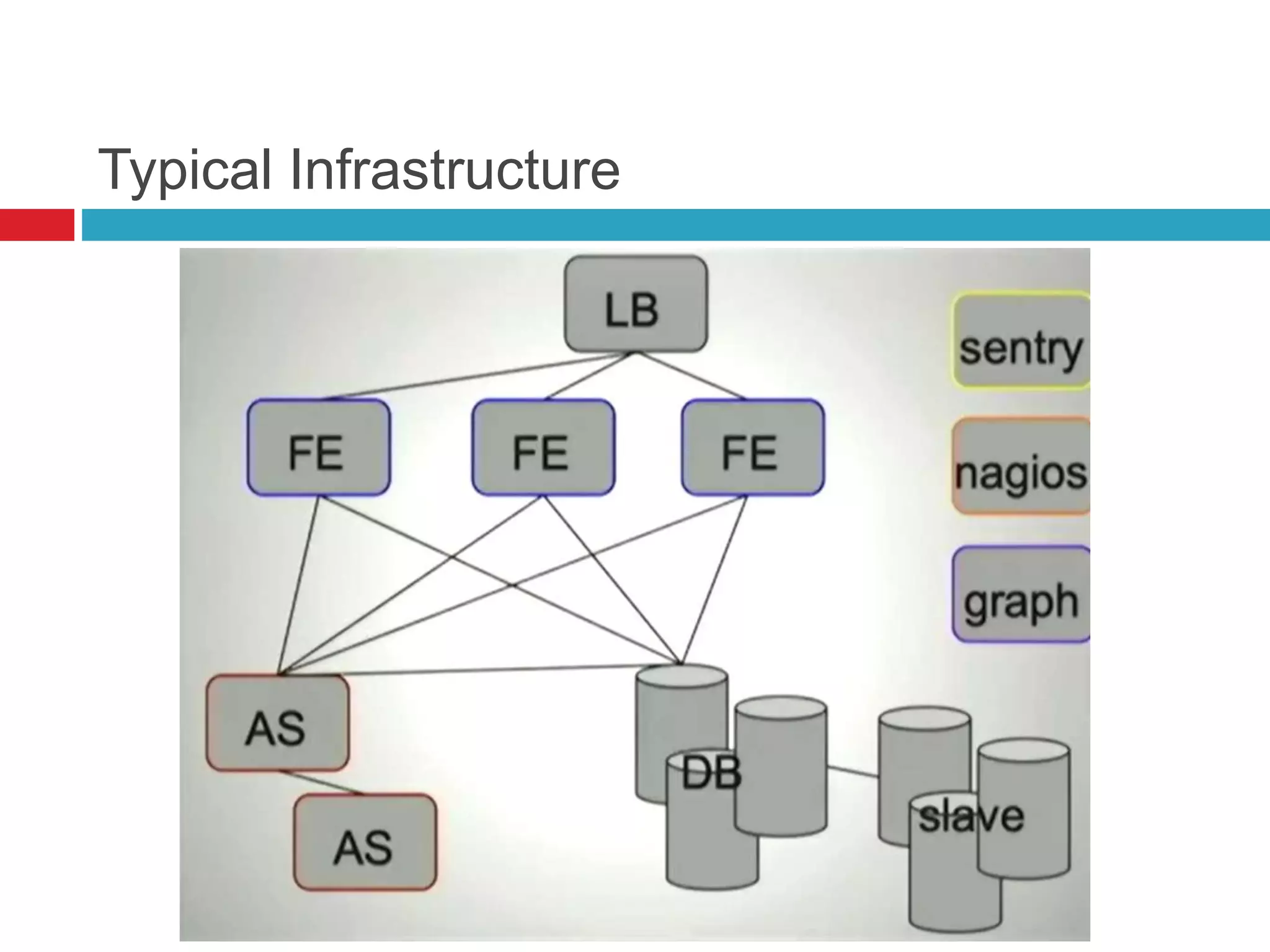 Infrastructure Automation with Chef & Ansible | PPT