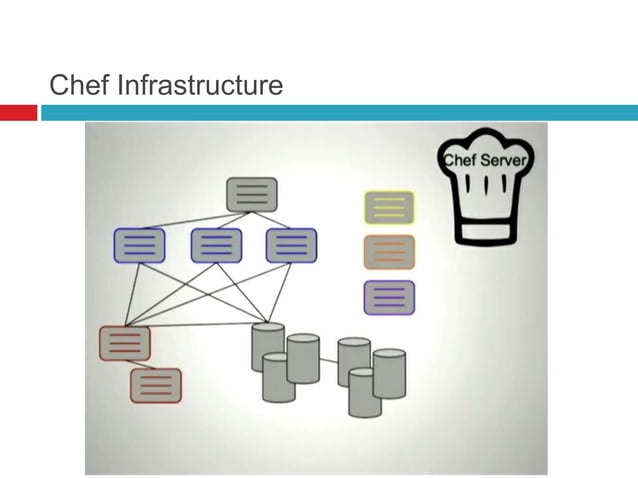Infrastructure Automation with Chef & Ansible | PPT