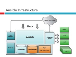 Infrastructure Automation with Chef & Ansible | PPT