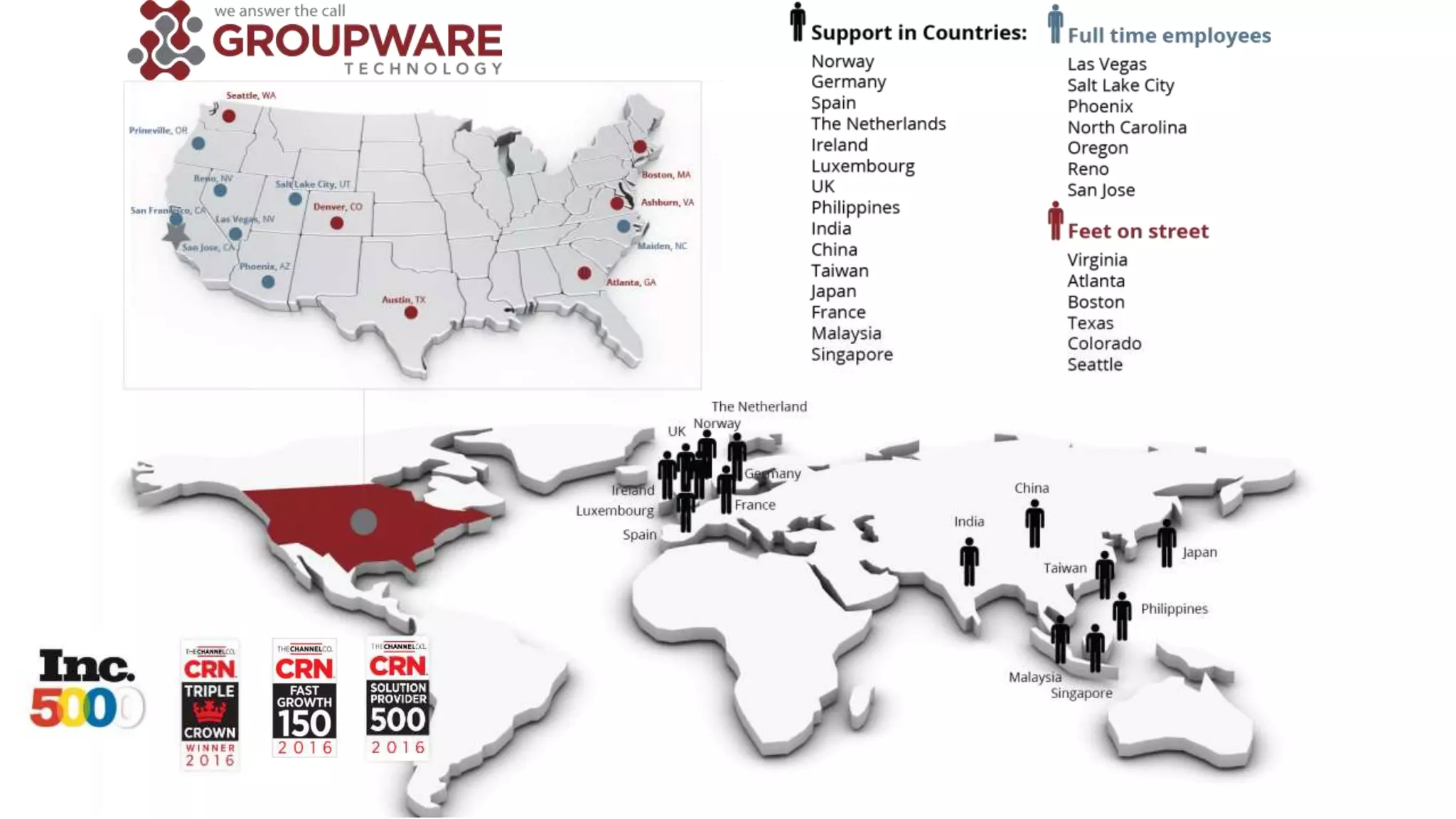 Infrastructure Automation | PPTX
