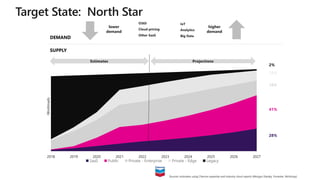 Infrastructure automation at chevron - deployment and management at ...