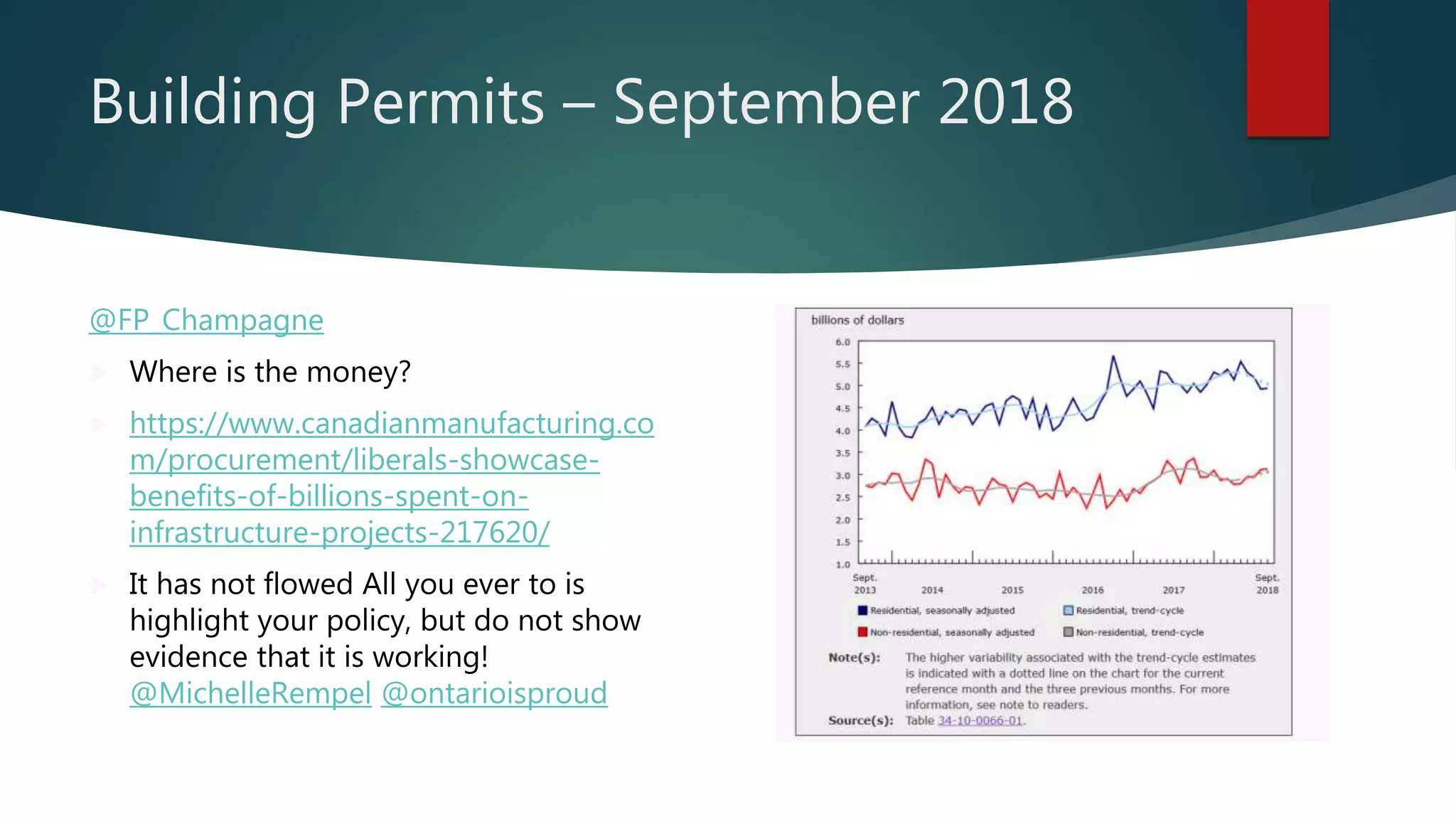 Canada Infrastructure Bank: All you need to know | PPTX