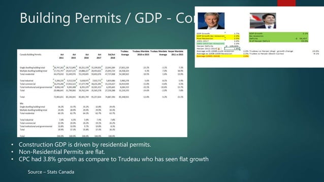 Canada Infrastructure Bank: All you need to know | PPT