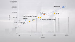 Infrastructure carbon data | PPTX