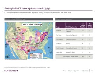 Opportunities in Infrastructure Investment | PPT