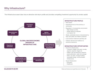 Opportunities in Infrastructure Investment | PPT