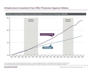 Opportunities in Infrastructure Investment | PPT