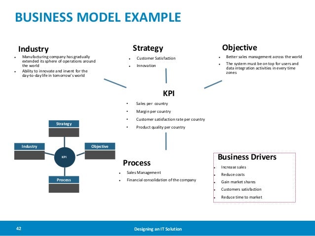 Designing an IT Solution