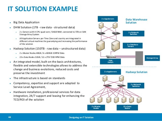 Designing an IT Solution