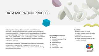 Software Infrastructure Design, Integration, & Migration Roadmap | PPT