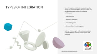 Software Infrastructure Design, Integration, & Migration Roadmap | PPT