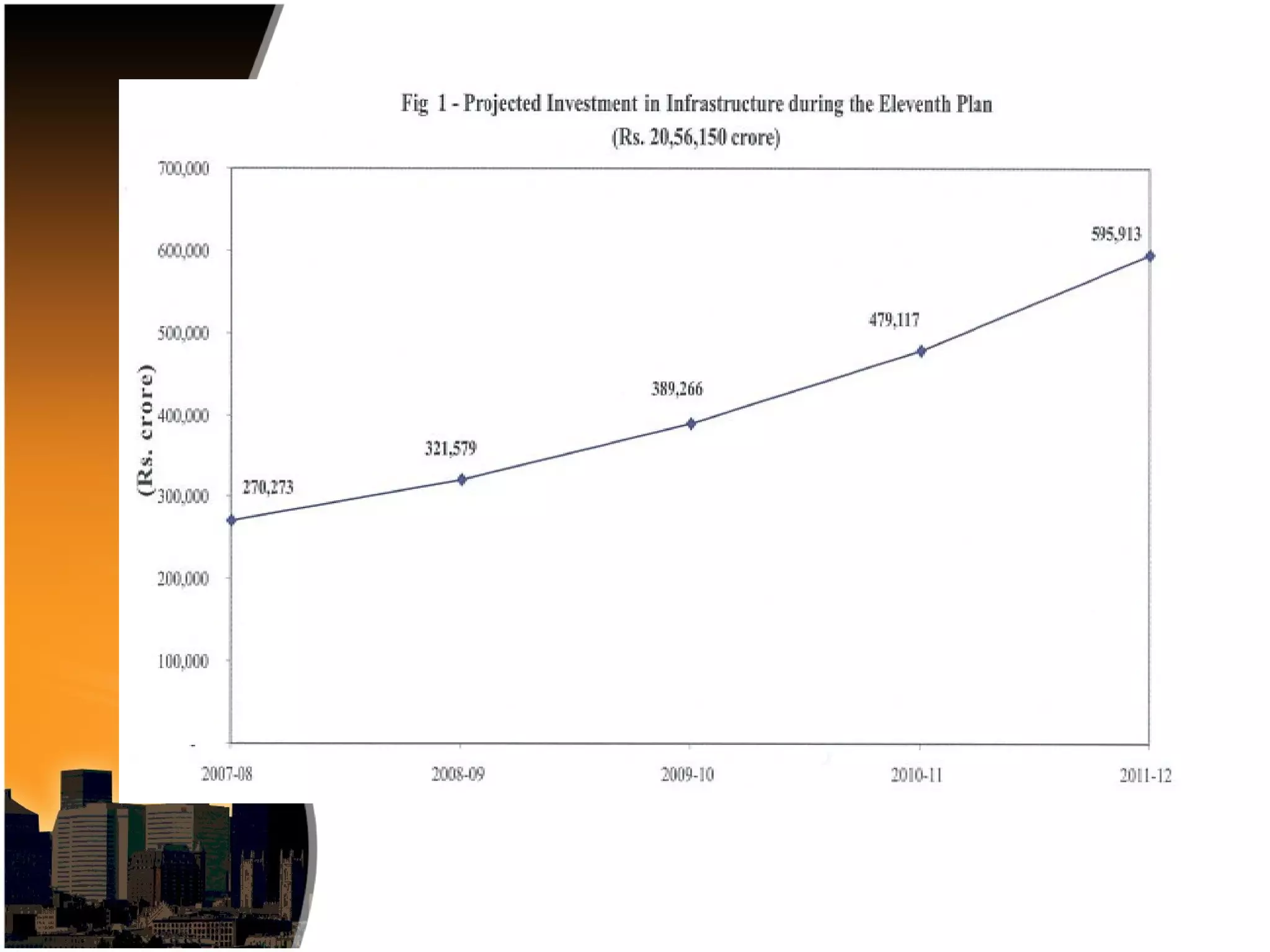 Infrastructure development in india | PPT