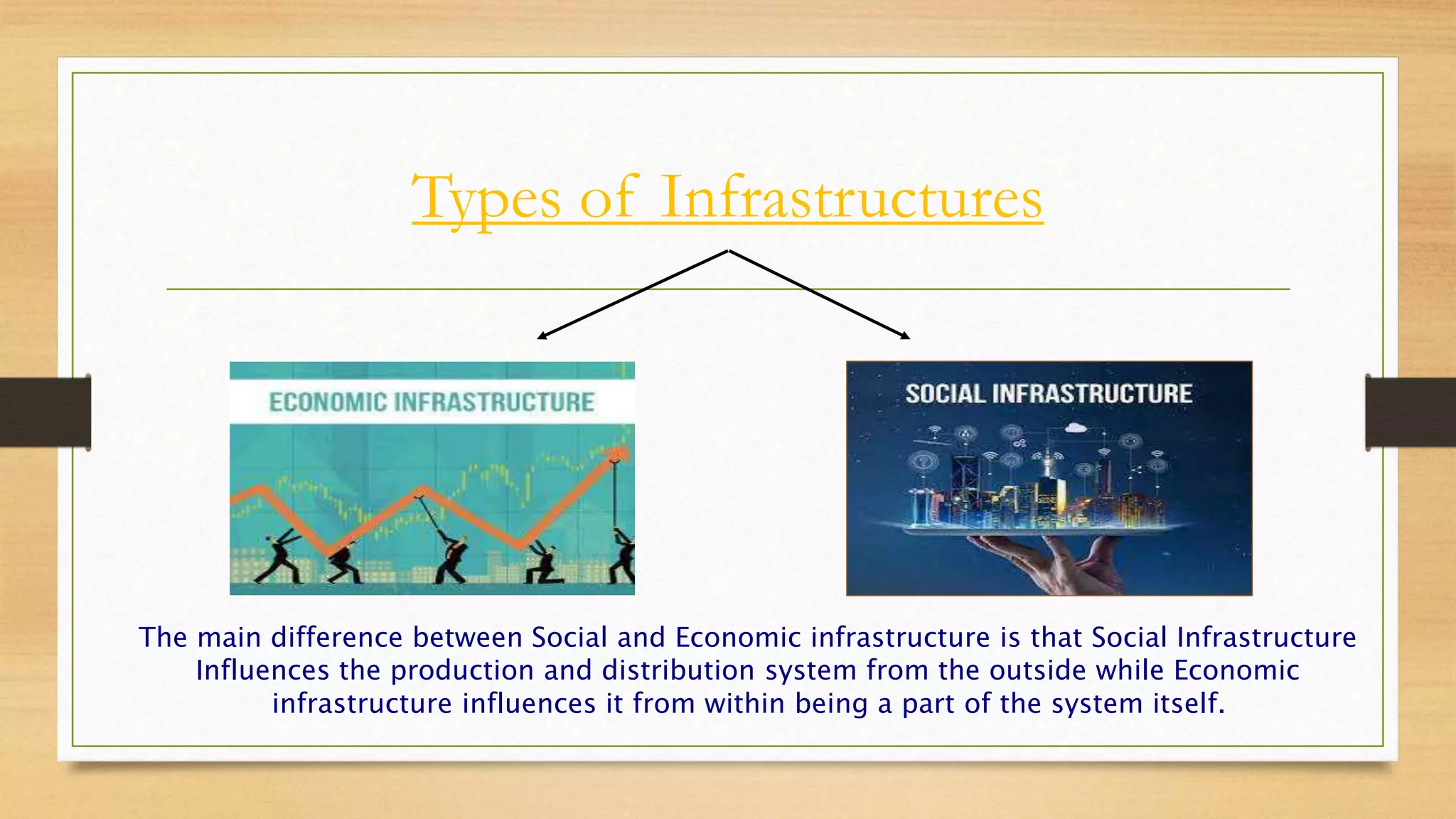 Infrastructure Development in India.pptx