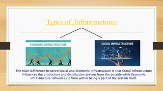 Infrastructure Development in India.pptx