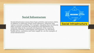Infrastructure Development in India.pptx