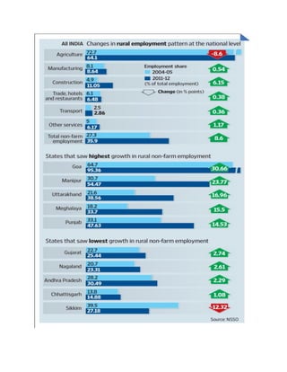 Infrastructure development phase of indian economic development new ...