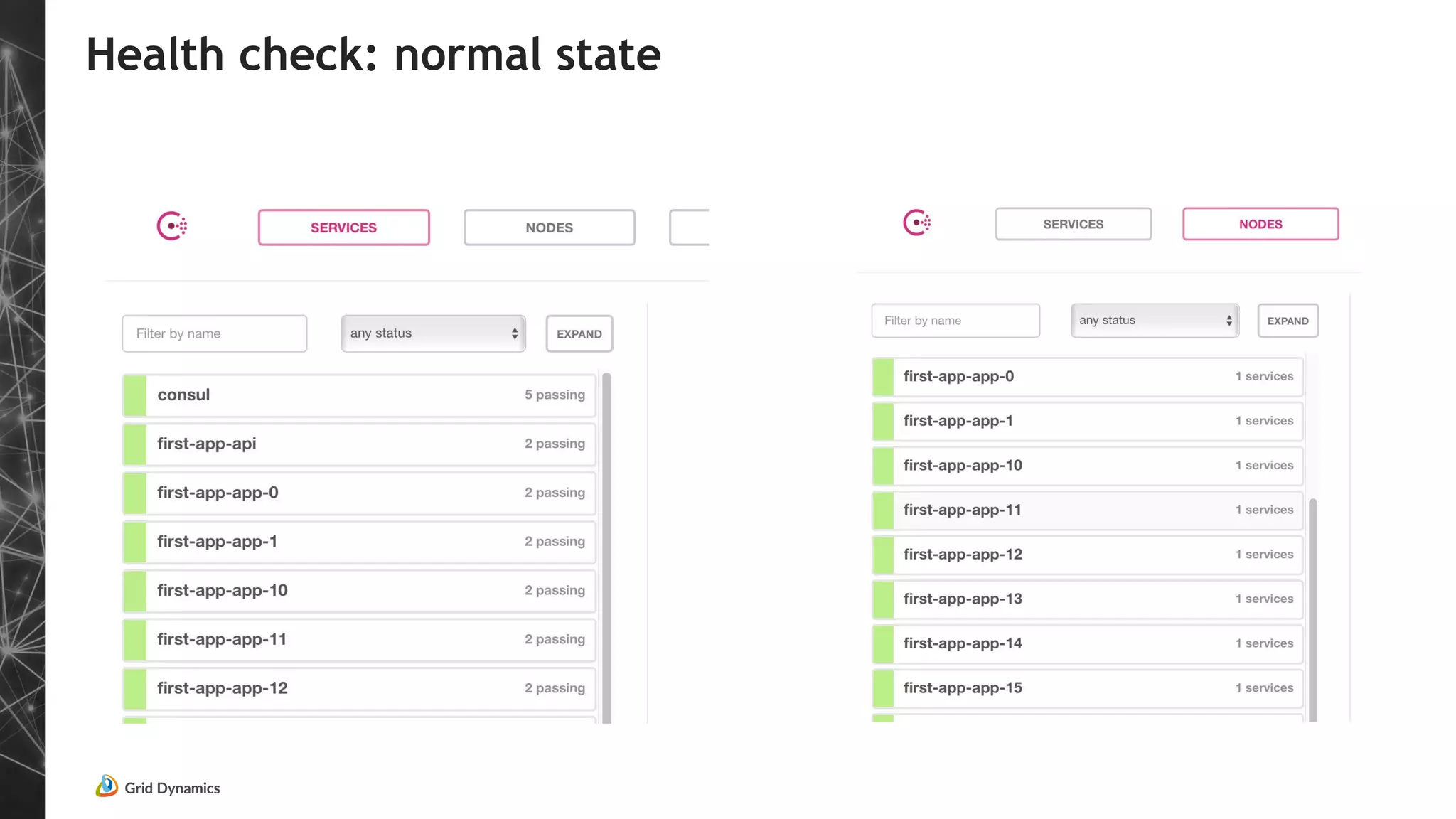 Infrastructure development using Consul | PDF | Cloud Computing | Internet