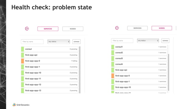 Infrastructure development using Consul | PDF | Cloud Computing | Internet
