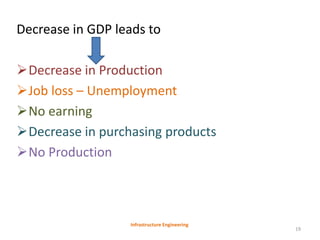Infrastructure Engineering, Definitions of infrastructure, Scope of ...