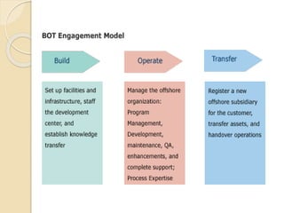 Build - Operate - Transfer | PPTX