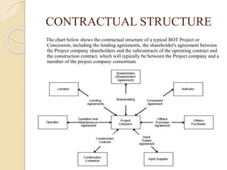 Build - Operate - Transfer | PPTX