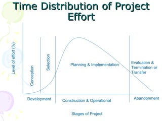 Infrastructure finance nibm | PPT