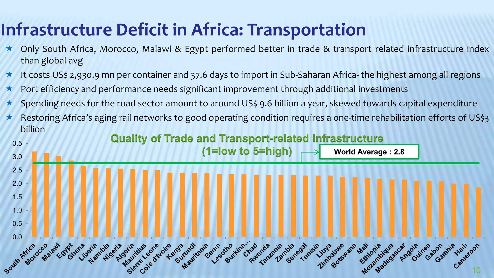 Infrastructure financing in developing countries of africa | PPTX