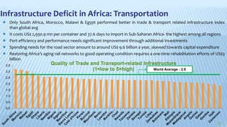 Infrastructure financing in developing countries of africa | PPTX