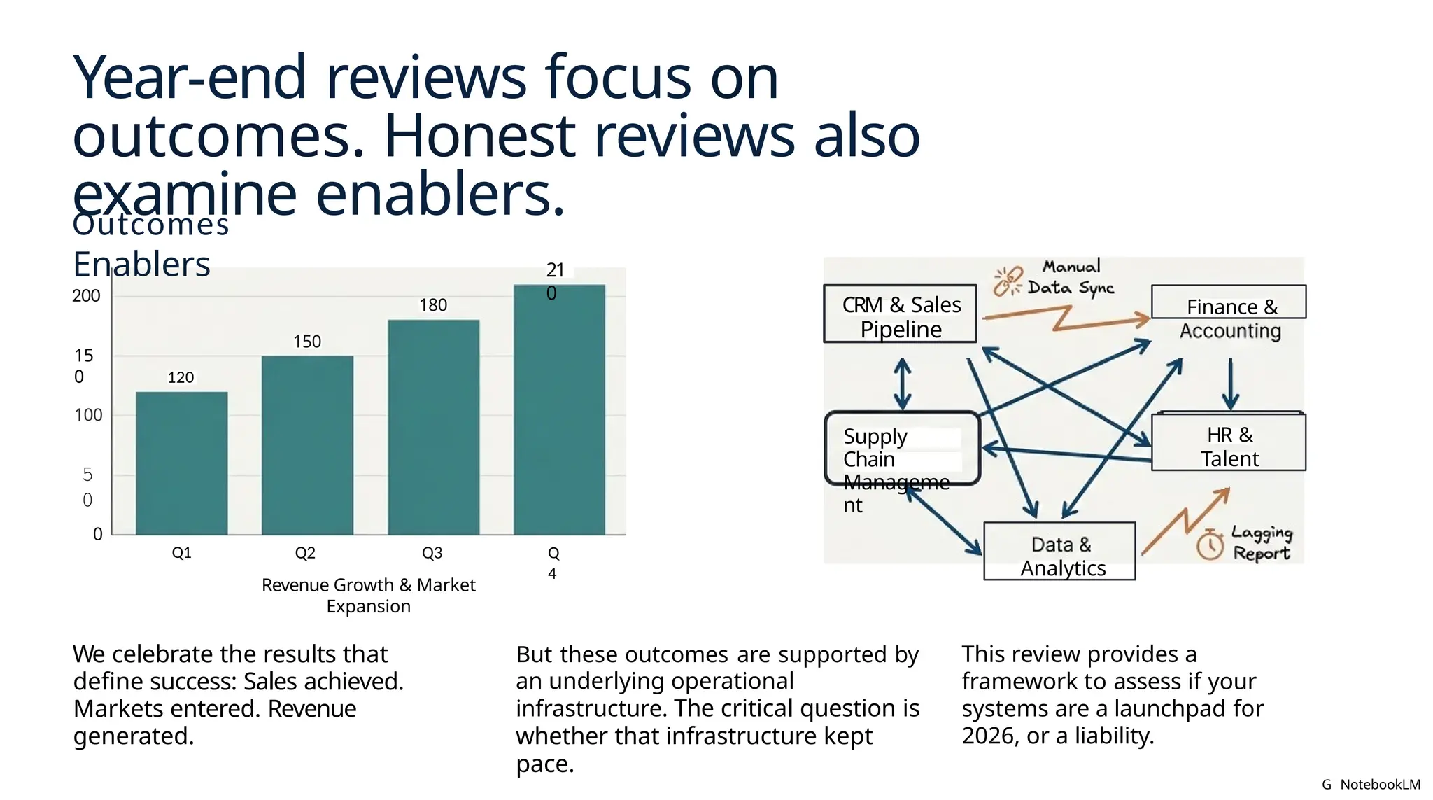 Year-End Distribution Review Reveals Where Systems Fall Short | PPTX