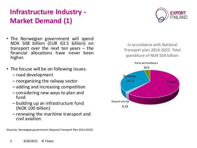 Infrastructure industry in northern norway