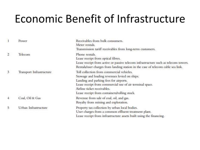 Infrastructure in india ,Indian Infrastructure | PPTX